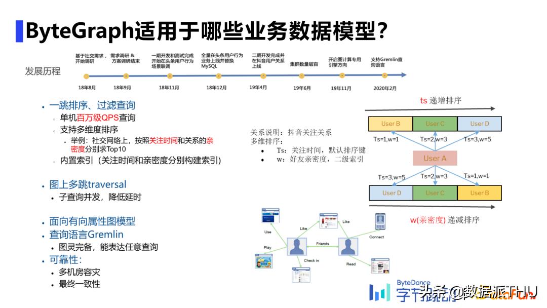 ByteGraph self-developed trillion-level graph database ByteGraph and ...
