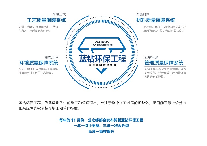 Home improvement industry craftsmanship benchmark! Industry Peak has ...