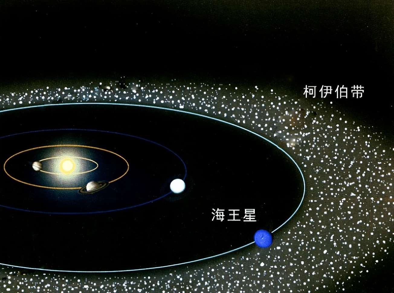 Objects in the Kuiper Belt—Explore unsolved cases at the edge of the ...