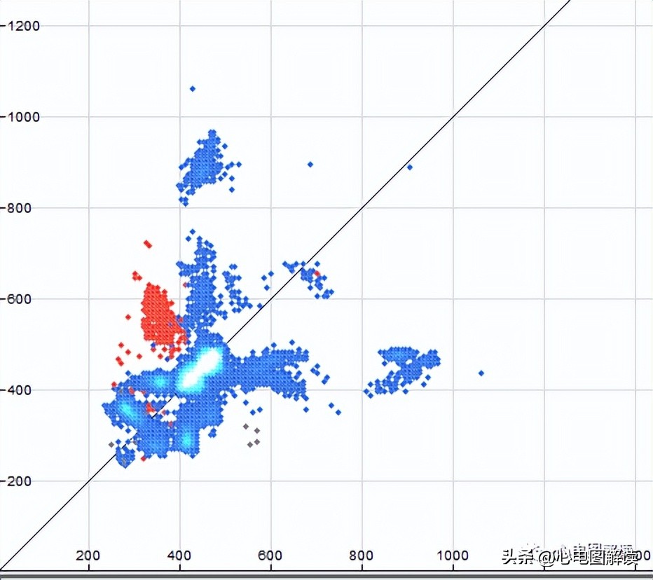 Atrial flutter, premature ventricular contractions, scatter plot - iNEWS