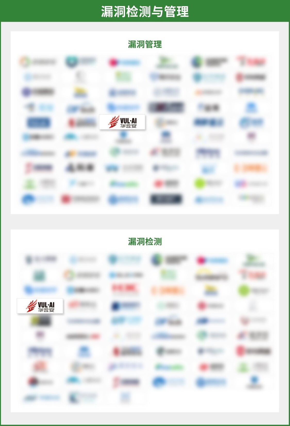 Hua Yun'an is listed again in "CCSIP 2022 Panorama of China's Cyber Security Industry" - iNEWS