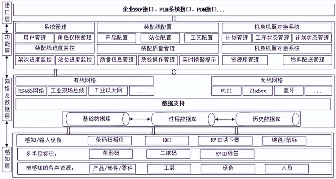 The key to realize the transformation of high-end manufacturing ...