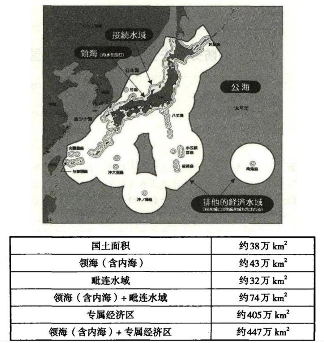 Japanese Maritime Boundaries and Claims (LIS 120) - iNEWS