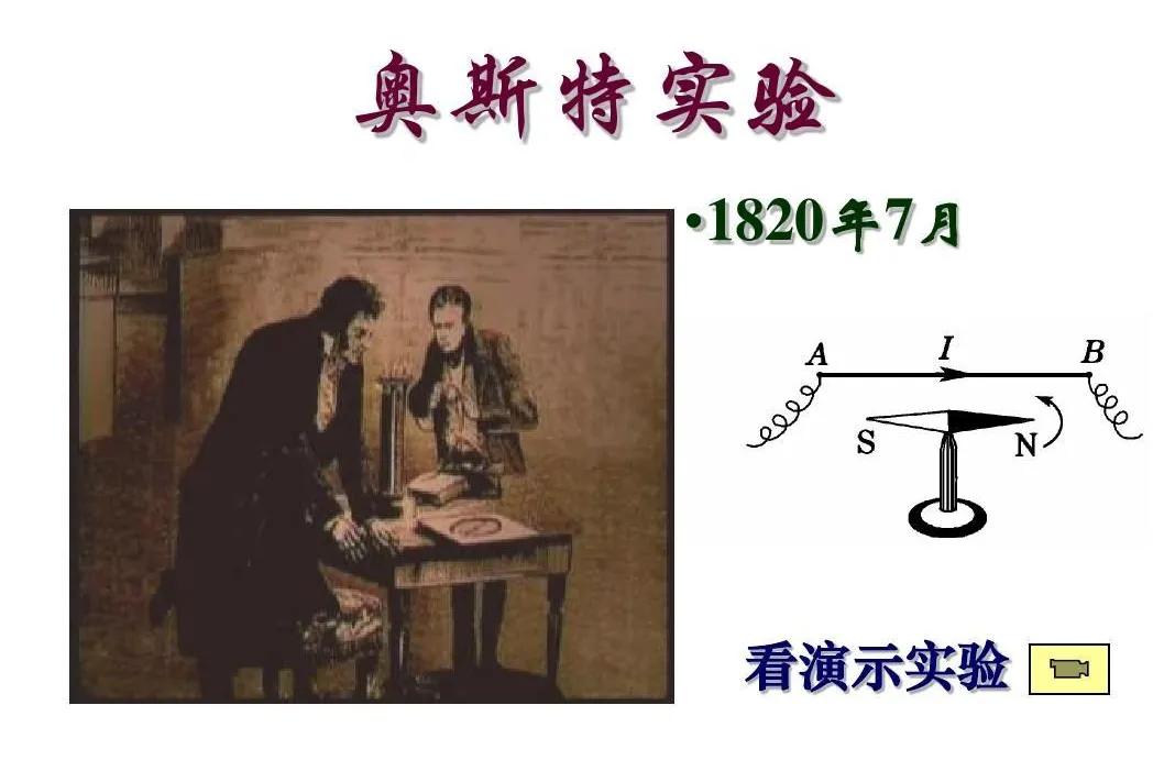 What is the essence of electromagnetism in Oersted experiment? - iNEWS
