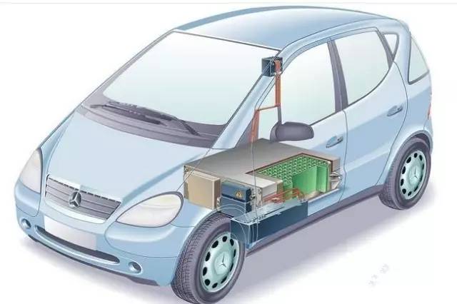 Low-temperature cold start of fuel cell vehicles, enlightenment to ...