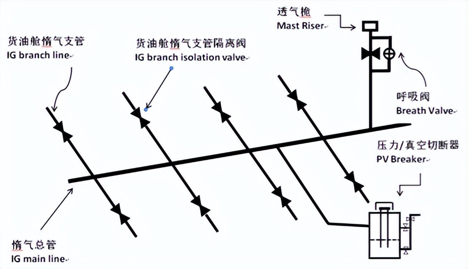 The captain of the front line tells you that these specific ...