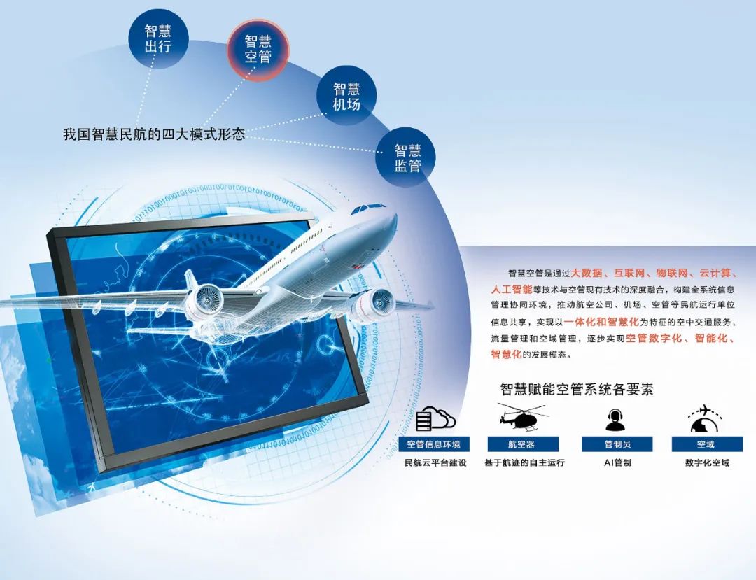The future road of smart air traffic control - iNEWS