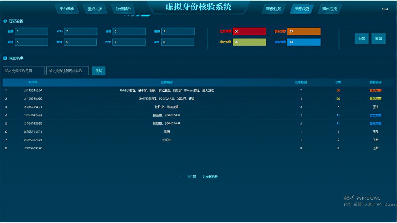 Mobile phone data intelligent picket - virtual identity verification ...