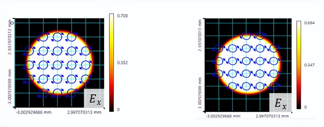 Simulation and Analysis of Flat and Curved Anisotropic Coatings - iNEWS