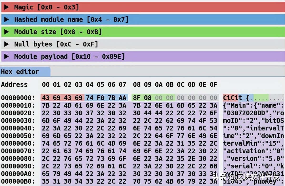 Emerging CloudWizard APT activity appears to be a continuation of CommonMagic and CloudWizard ...