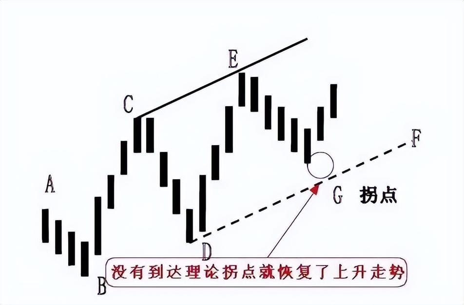 Graphical inflection point and inflection point line drawing - iNEWS