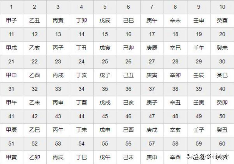 The 2023 "Number Nine" timetable is here, when will you enter the nine ...