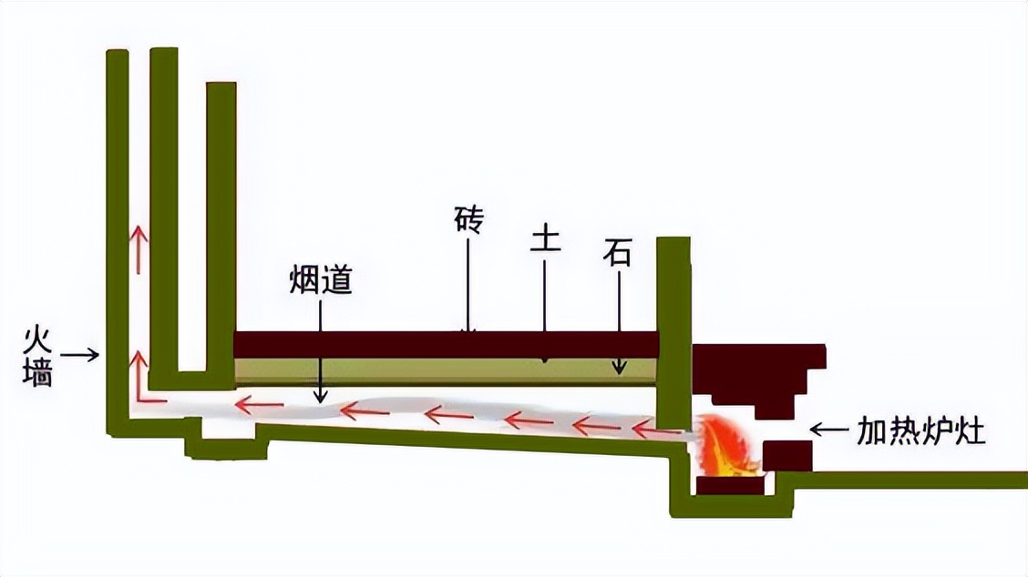 Amazing Heating Invention in Ancient China - iNEWS
