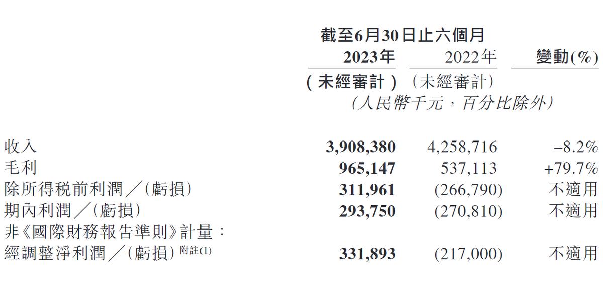 NetEase Cloud Music 2023 H1 conference call Ding Lei said that he will ...
