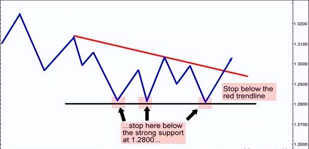 How to set stop loss (1) - iNEWS