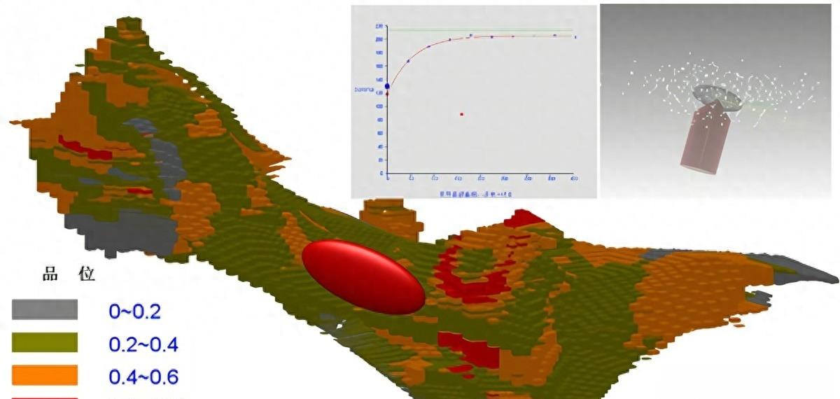 How to apply 3D modeling in the development of geological and mineral ...