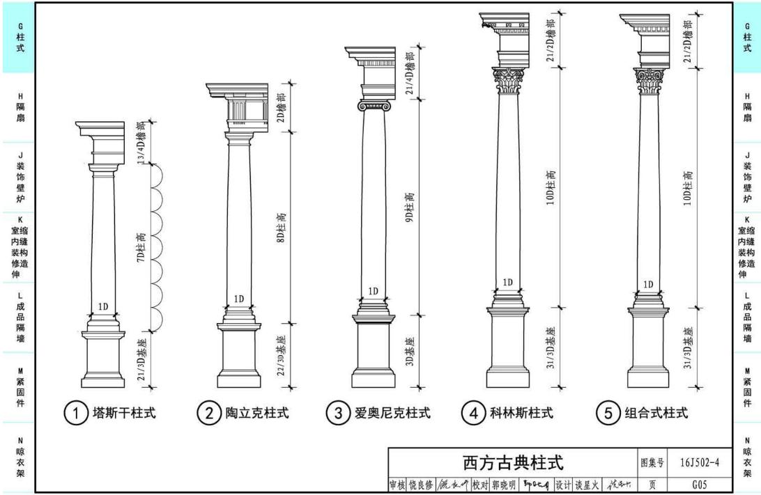 Analysis: Western Classical Column and Its Influence on Interior Design ...