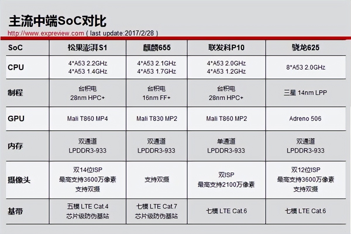 Why has there been no news about Xiaomi's The Paper S2, but Lei Jun ...