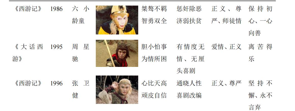 The heroic image in the movie shows the national culture and deepens ...