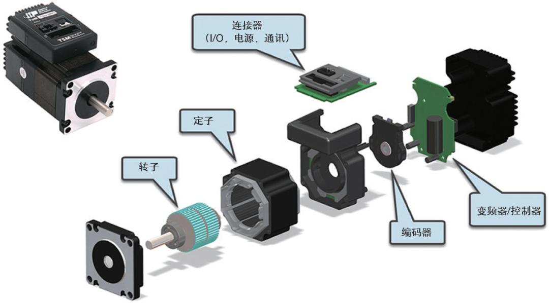 DSP electric vehicles, how strong is the intelligent drive control ...