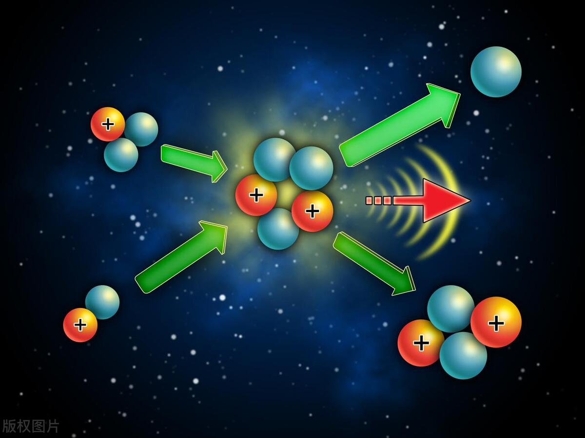 Why nuclear fusion is the best choice for future energy? Check out ...