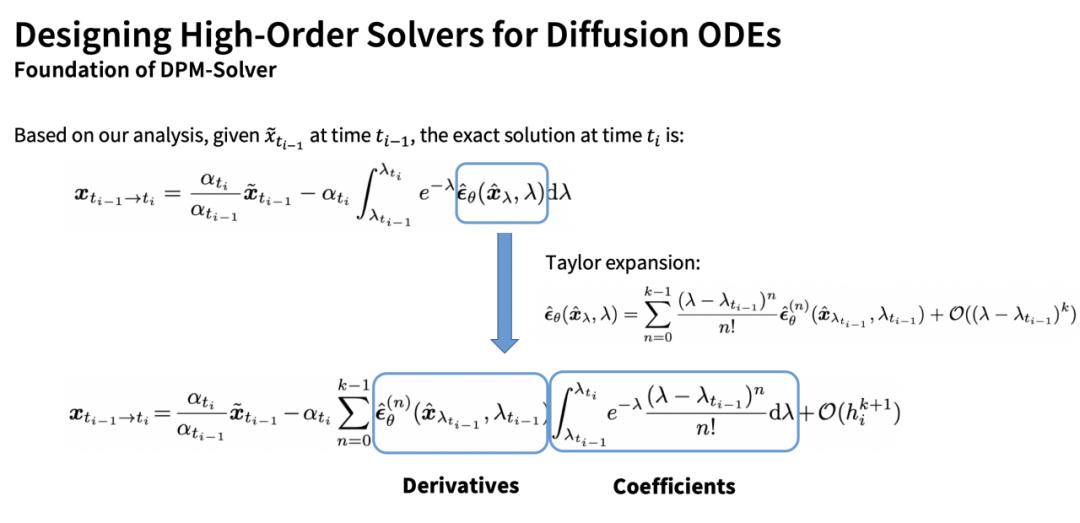 Stable Diffusion doubles the sampling speed!Diffusion model sampling ...