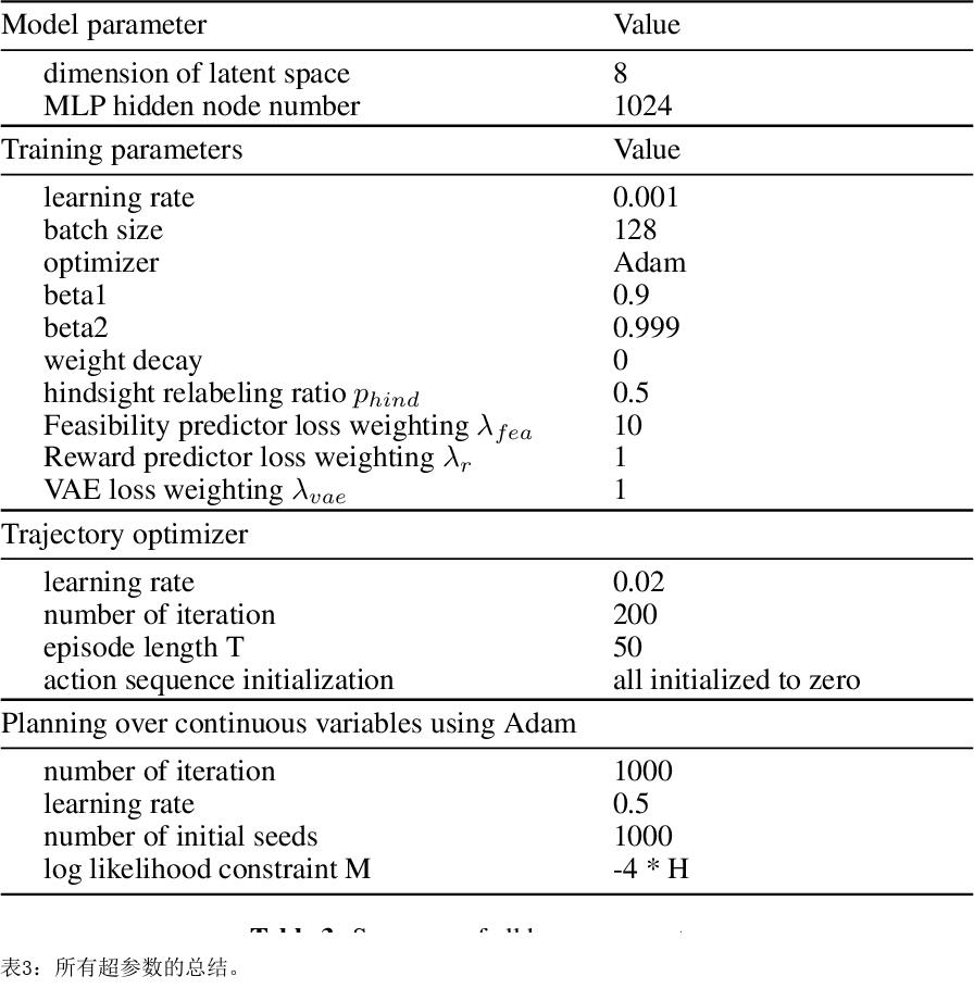 DiffSkill.Skill abstraction of differential physics for manipulating deformable objects with ...
