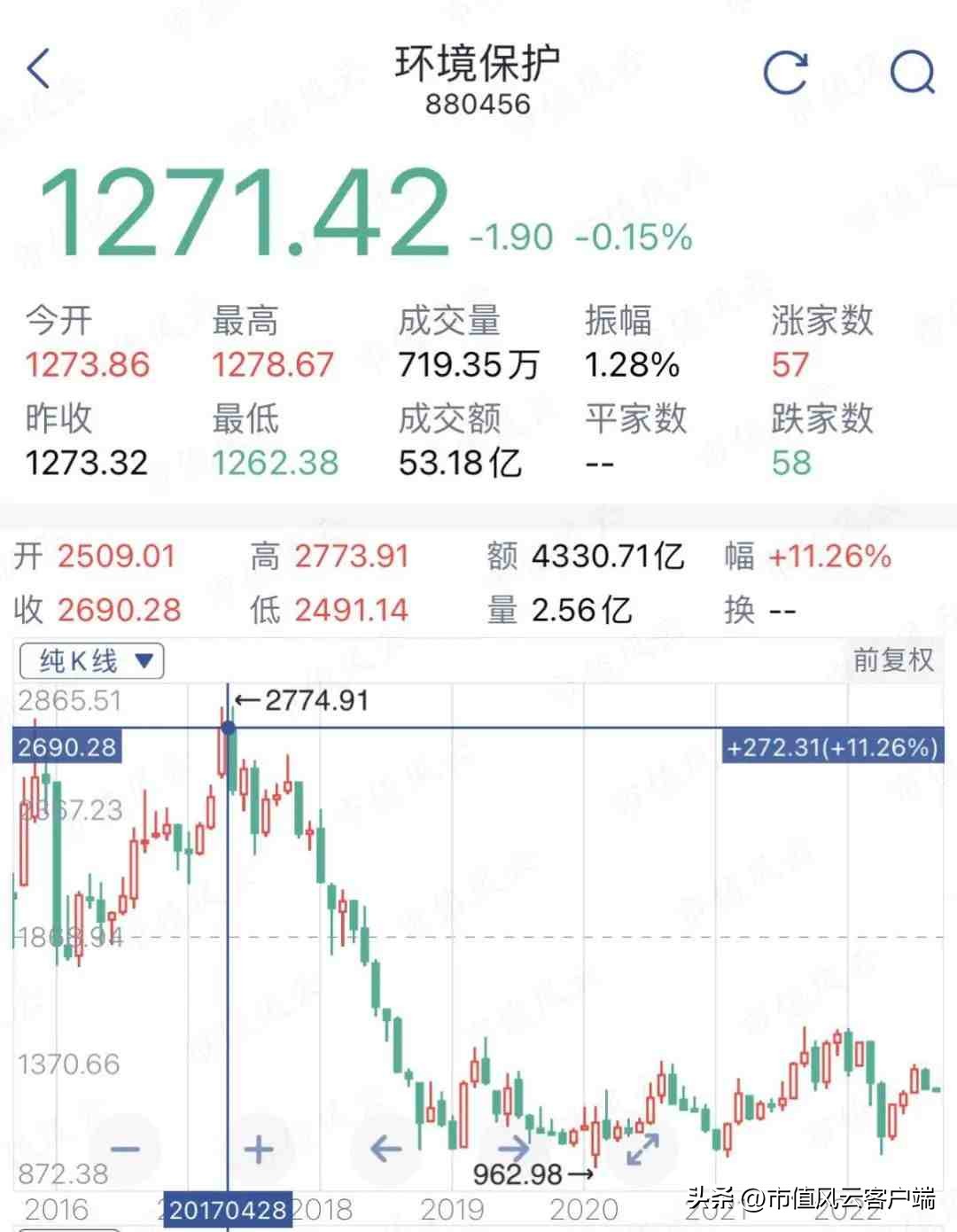 The environmental protection industry continues to explode, and CLP ...