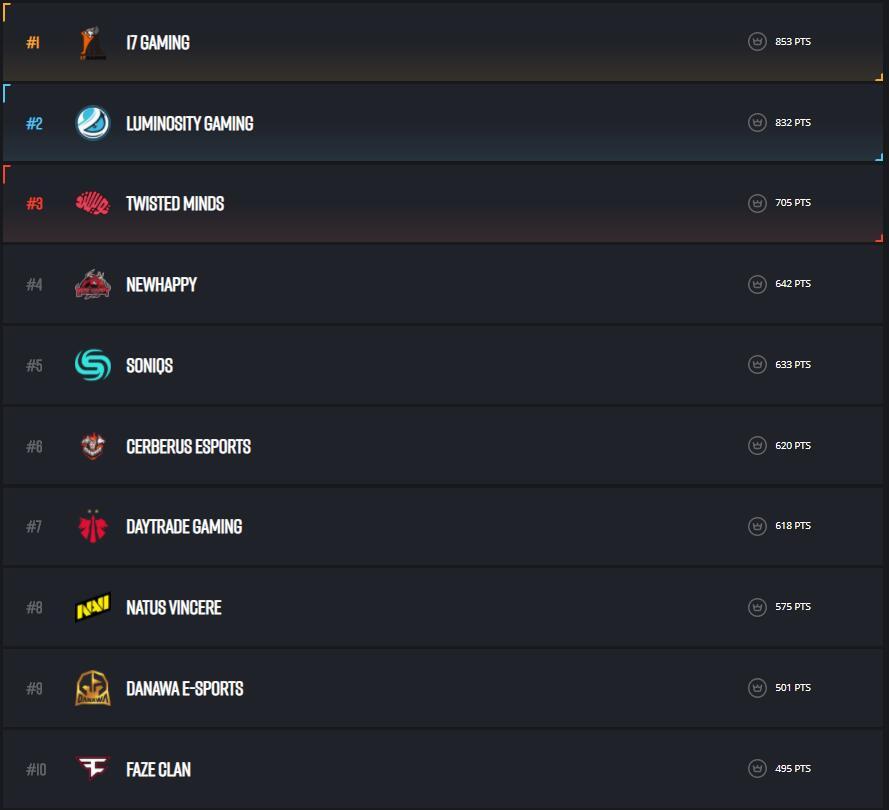 PlayerUnknown's Battlegrounds Twire Ranking: 17 ranks first on the list ...