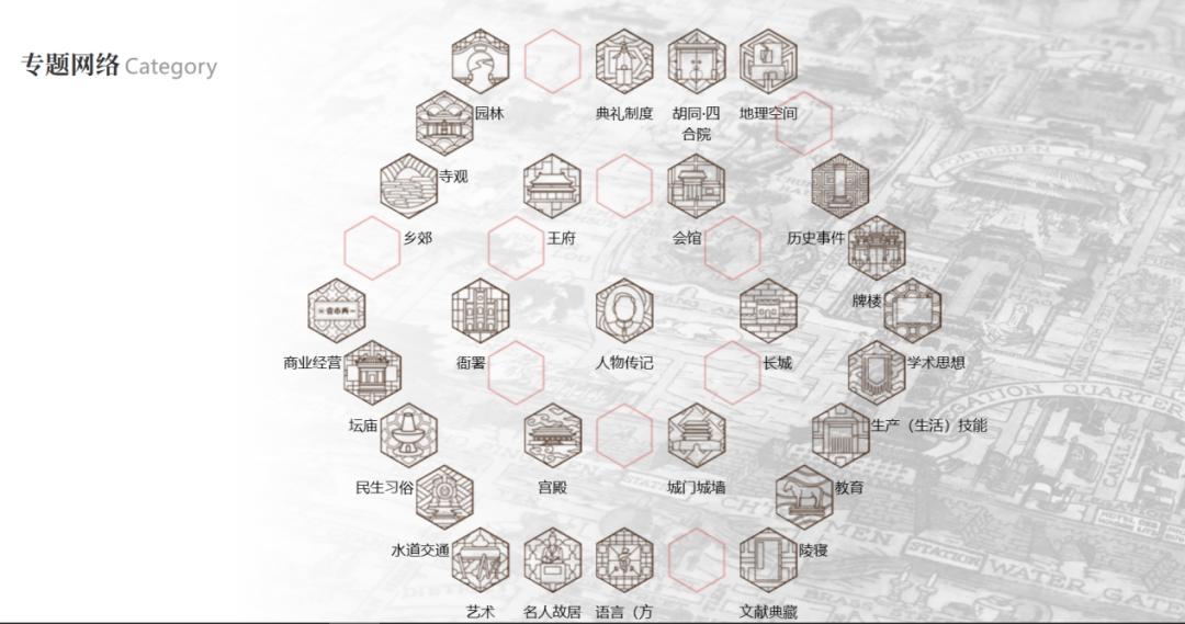 Digital Memory - Passing History to the Future: A Review of the ...