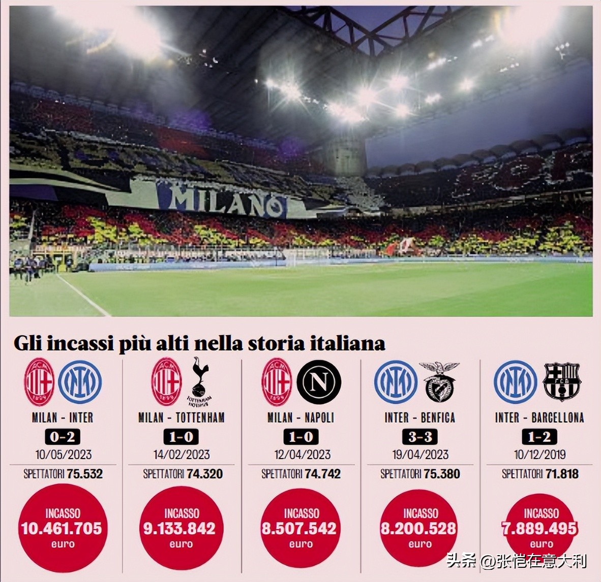 Inter Milan, don't imitate Barcelona's 0-4 disappointment! In the semi ...