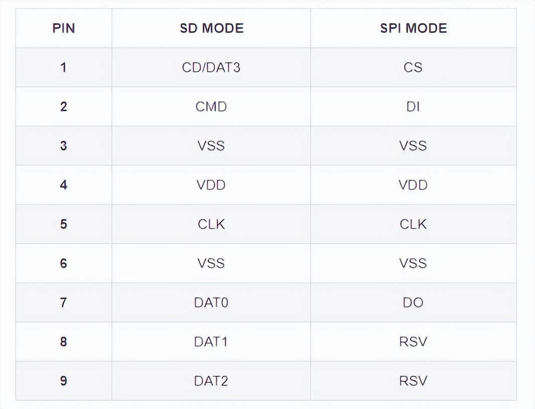 [Introduction to SMD SD Card] SMD TF card/SD NAND/SD2.0 protocol - iNEWS