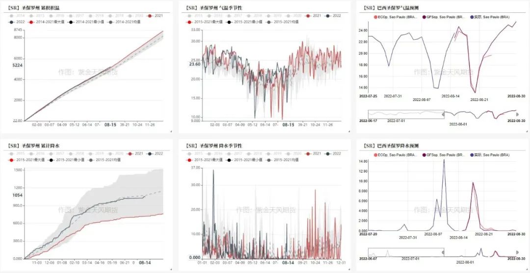 White sugar: differentiation of internal and external sugar prices - iNEWS