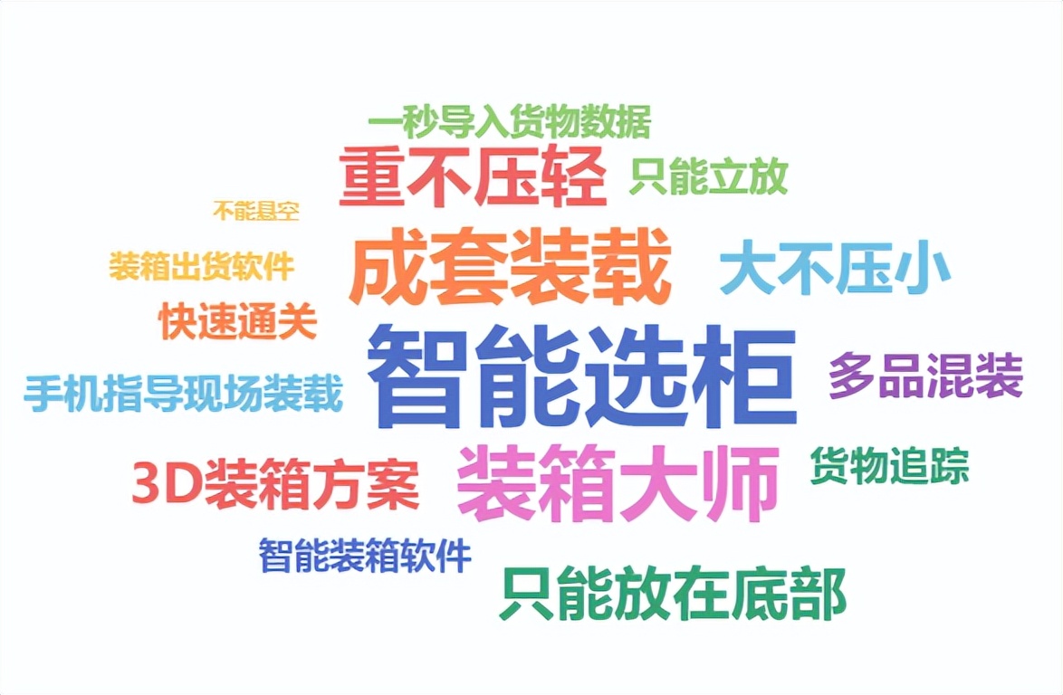 How does the packing software quickly calculate the solution?The actual ...