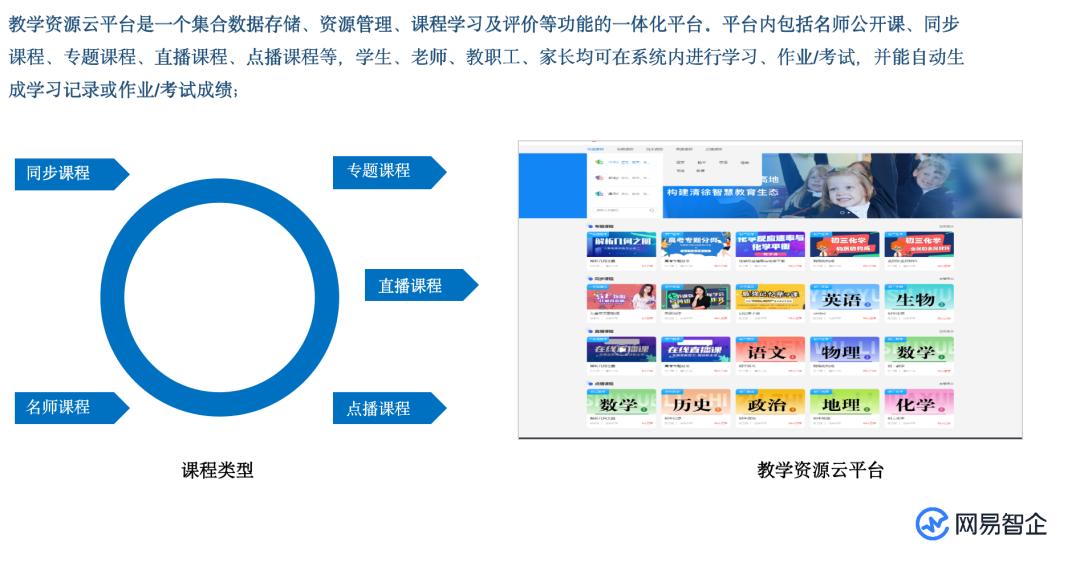 To add digital wings to education, NetEase Yunxin released the ...