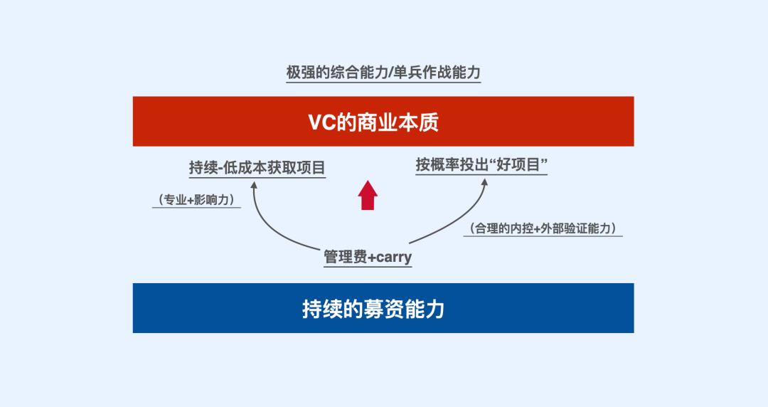 The Chinese-style venture capital circle in the eyes of a small VC - iMedia