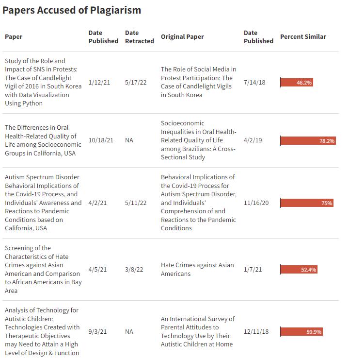 Asian Internet celebrity sisters caught in plagiarism!Reported jointly ...