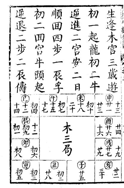 Ziwei Doushu "foundation" from Ziwei Star - iMedia