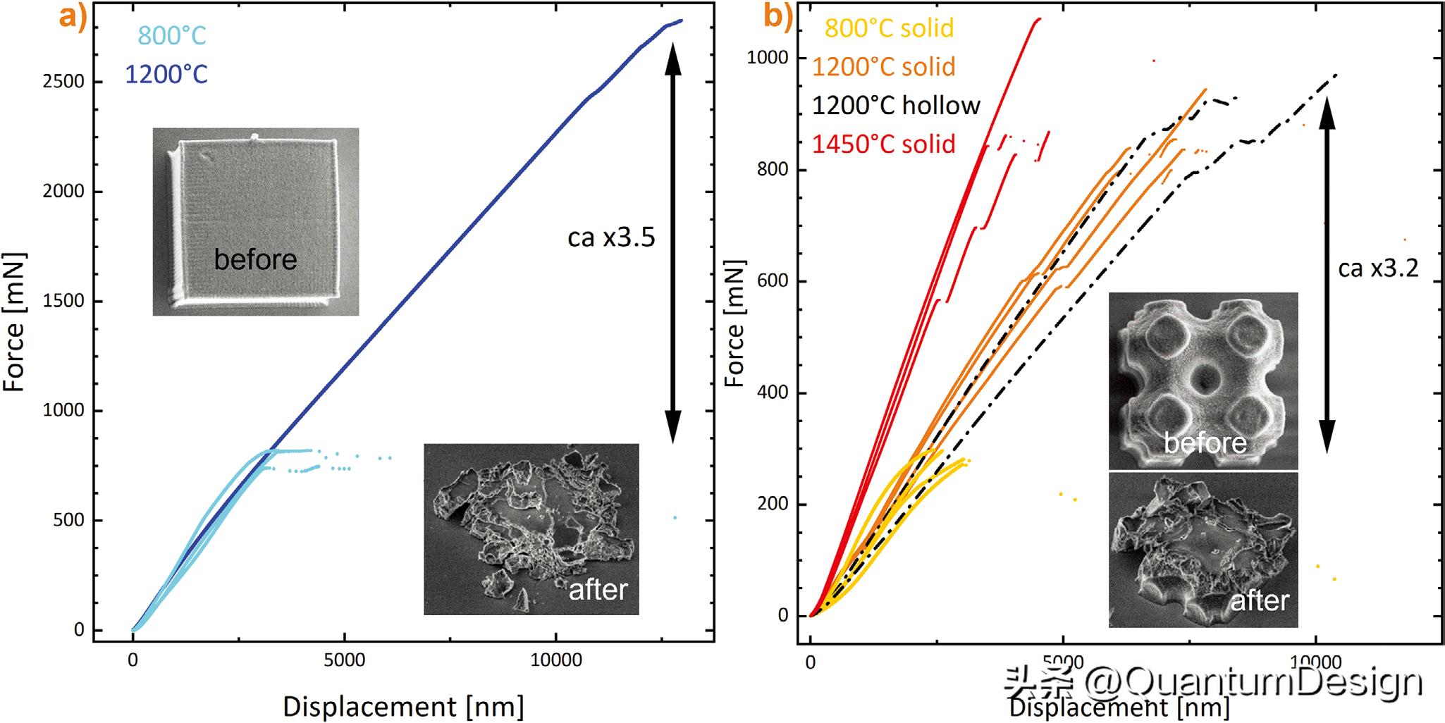 Femtosecond laser micro-nano processing integrated system brings ...