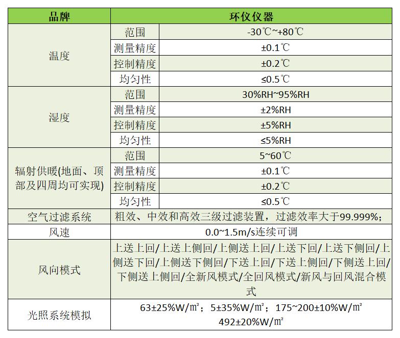 Evaluation of human comfort in building microenvironment - iNEWS