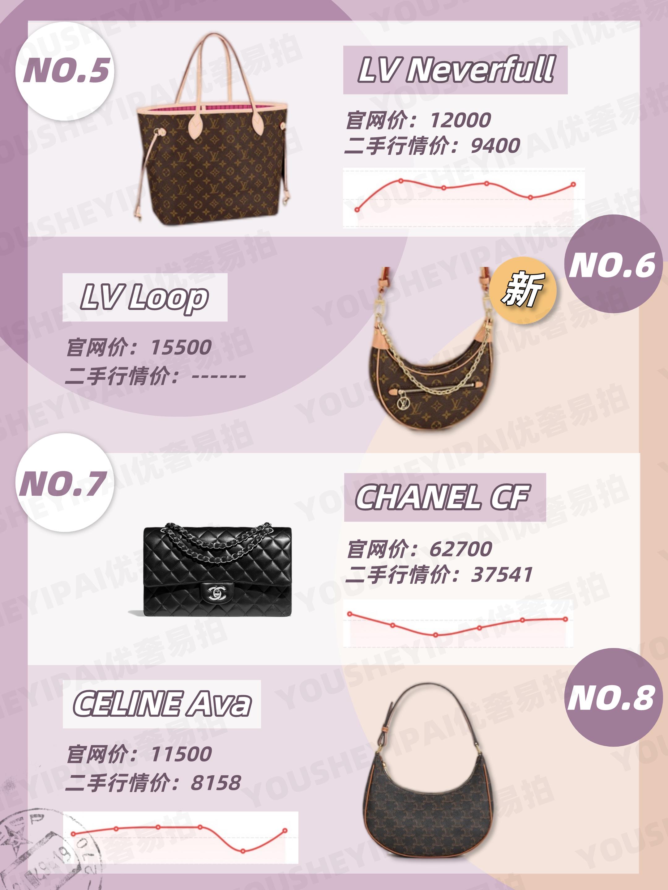 January's big-name bags popularity list luxury bags - iNEWS