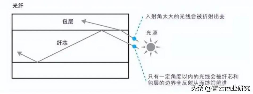 In-depth long article Interpretation of the optical module industry ...