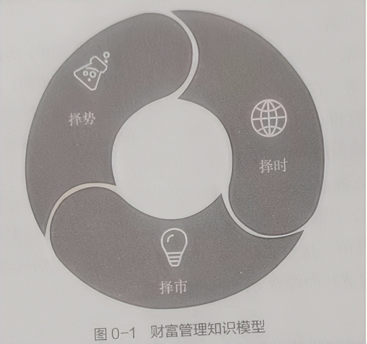 Looking for a scientific and comprehensive wealth allocation solution ...