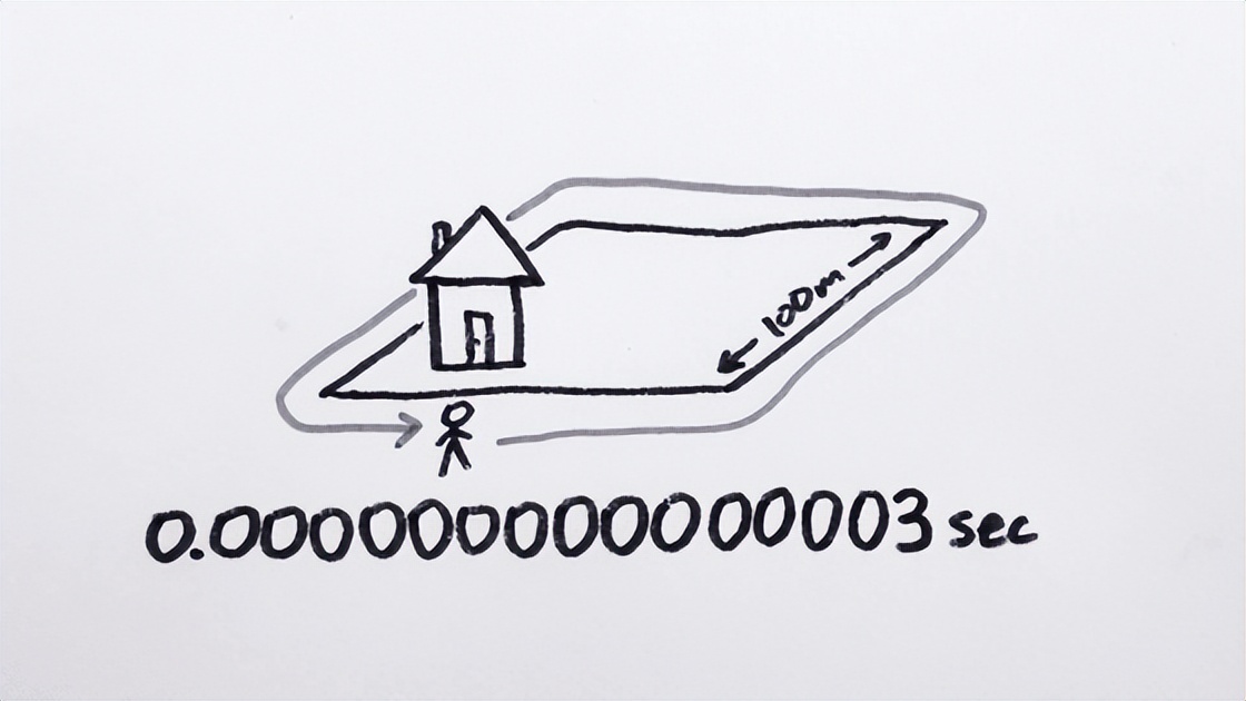 3 Simple Ways and 3 Complicated Ways to Time Travel - iMedia