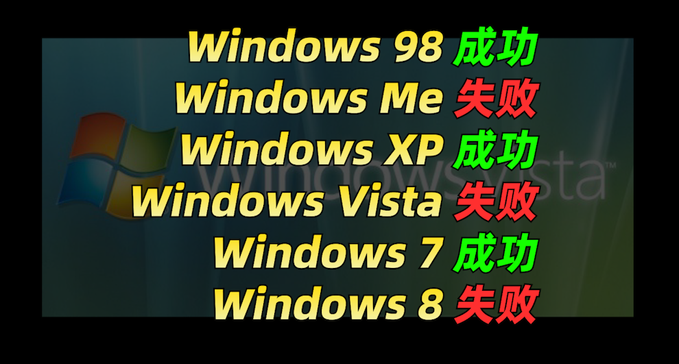 The Most Failed Windows System Revealed - iNEWS