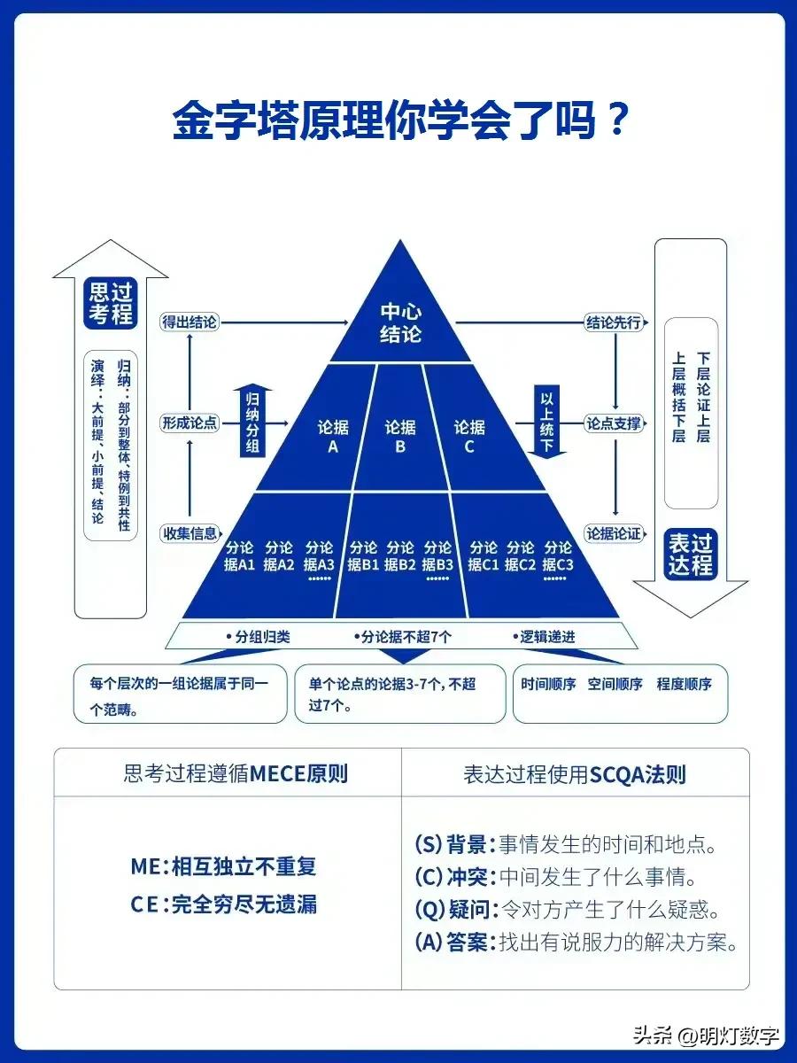 How to understand the concepts of informatization, digitization and ...
