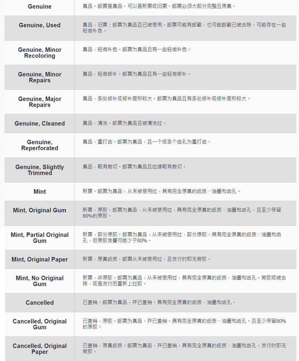 ASG graded stamps will surely become the mainstream of stamp trading ...