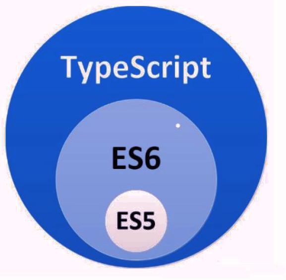 TypeScript介紹、TypeScript安裝、TypeScript的開發工具之VSCode - 資訊咖