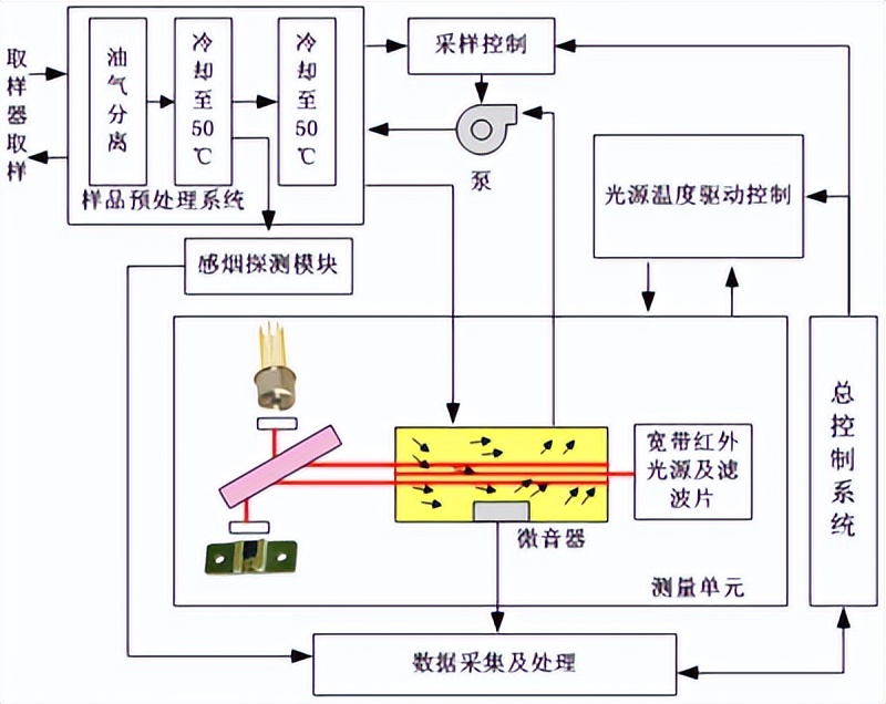 Abnormal diagnosis and analysis of flow parameters in low temperature ...