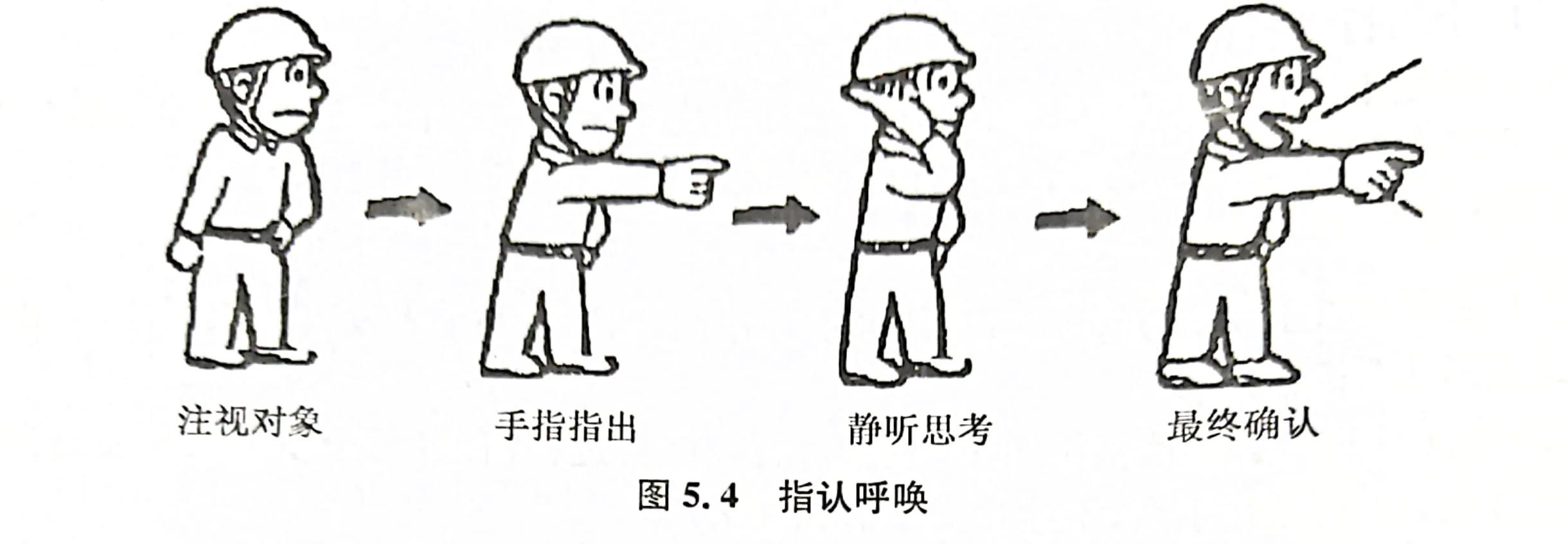 安全生產管理之預知危險訓練「KYT」(二) - 頭條匯